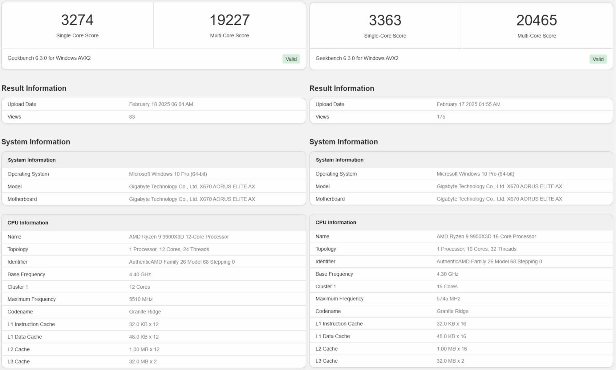 Amd Ryzen 9 9950x3d Cpu Benchmark Leaks Are Curiously Below