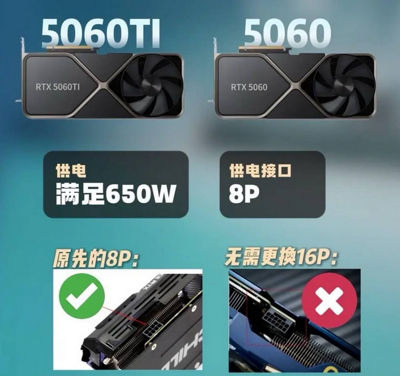 Nvidia GeForce RTX 5060 Series likely won't feature 16-pin connectors ...