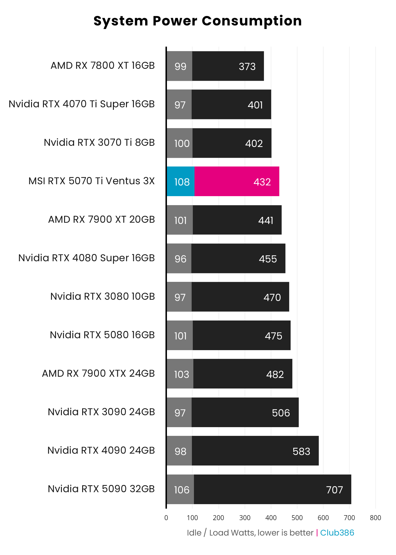 MSI GeForce RTX 5070 Ti Ventus 3X review: GPU deja vu | Club386