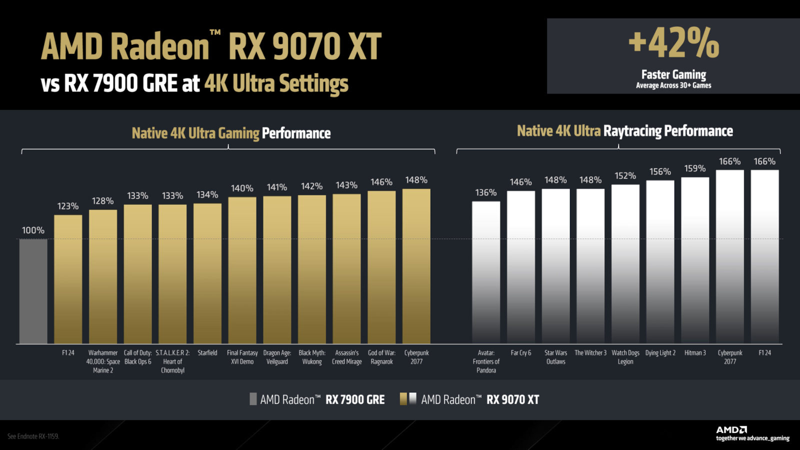 AMD reveals Radeon RX 9070 Series GPU specs and performance, launches March 6 | Club386