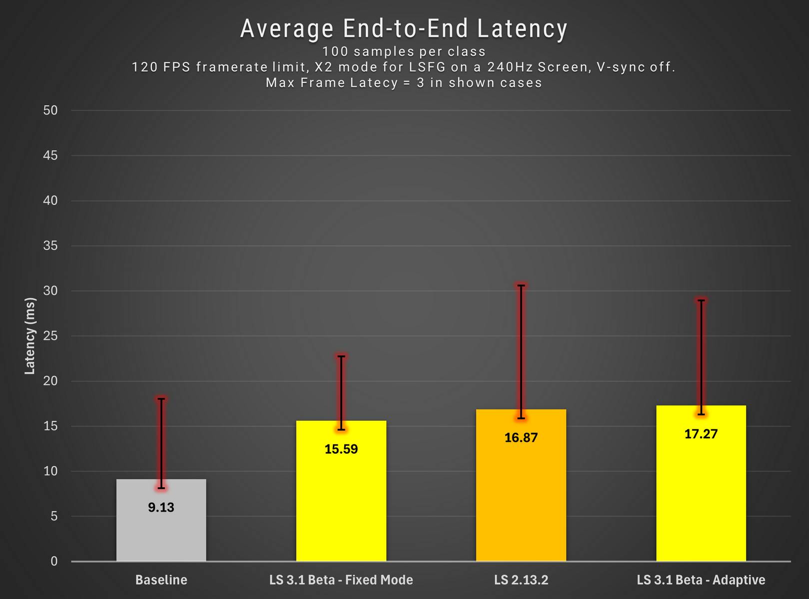 Lossless Scaling Adaptive Frame Gen Outpaces Nvidia And Amd Club386