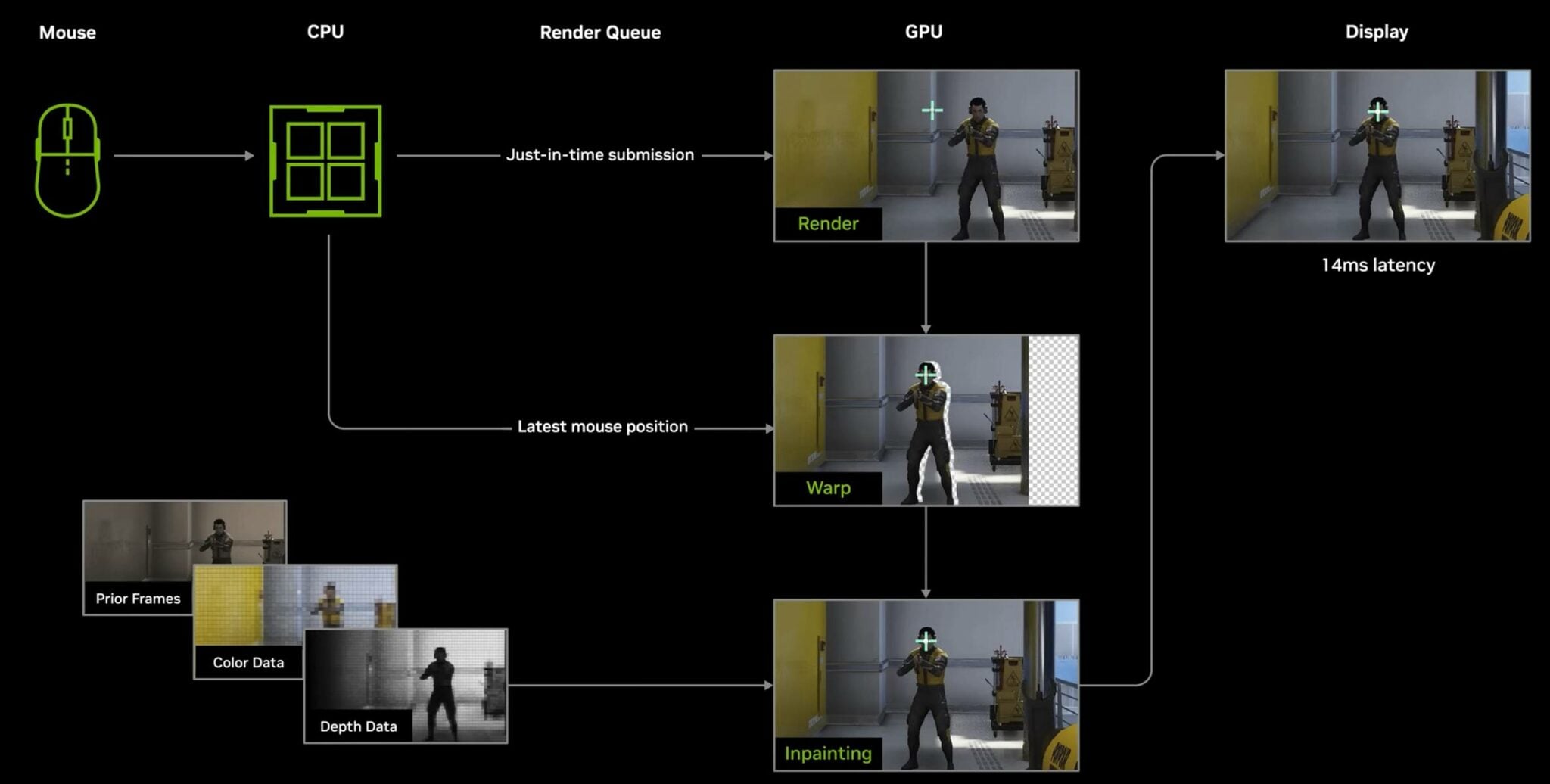 Nvidia Reflex 2 shows two times lower latency than first-gen Reflex ...