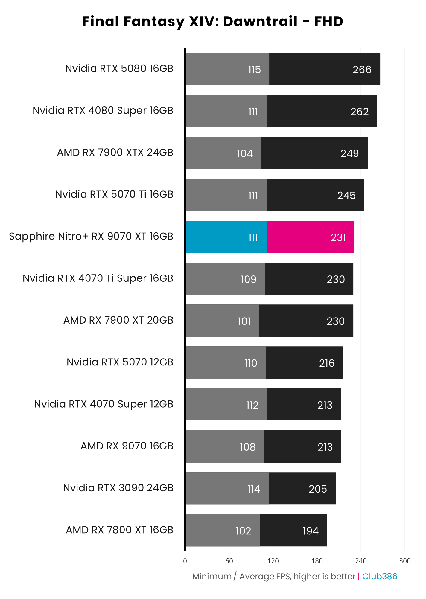 Sapphire Nitro+ Radeon RX 9070 XT review: midrange maestro Sapphire Nitro+ Radeon RX 9070 XT review: midrange maestro