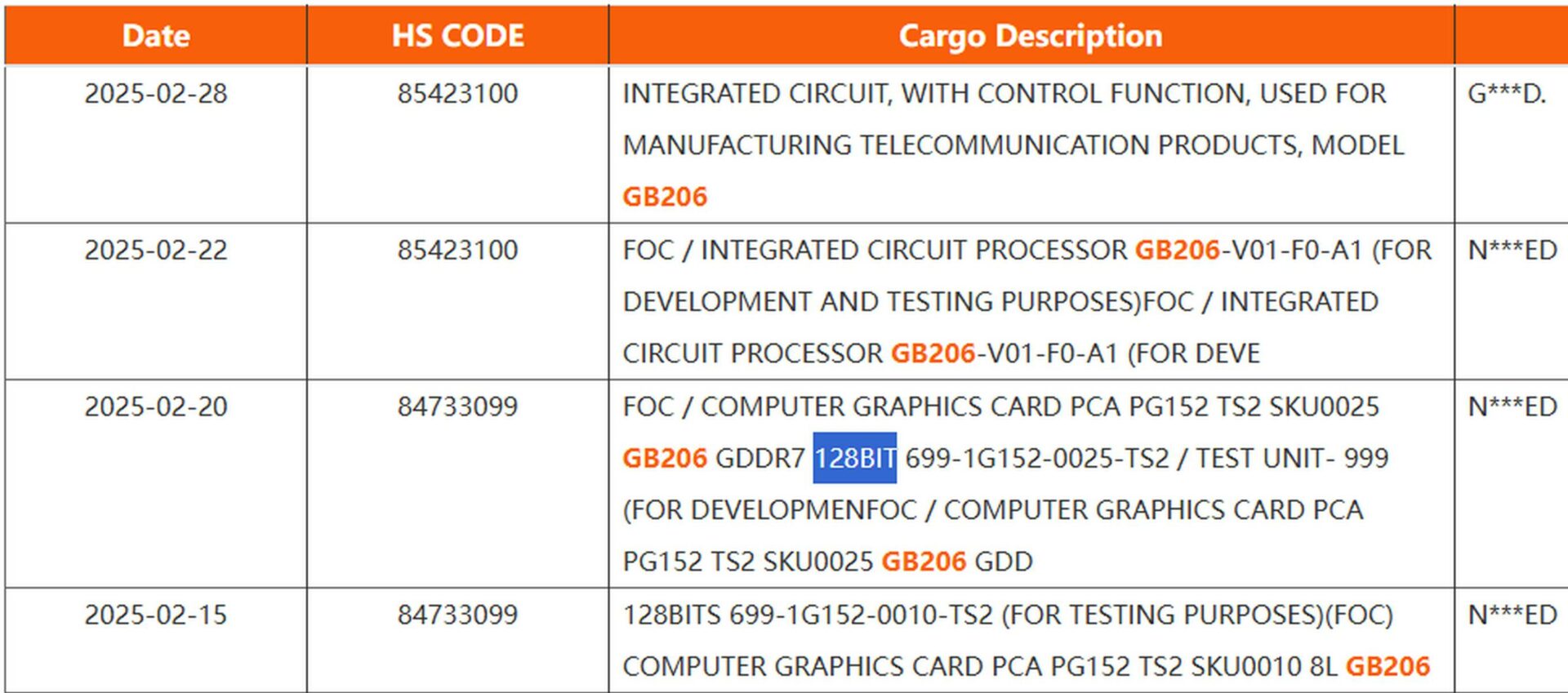 Nvidia RTX 5060 Series confirmed to run on a 128-bit memory bus | Club386