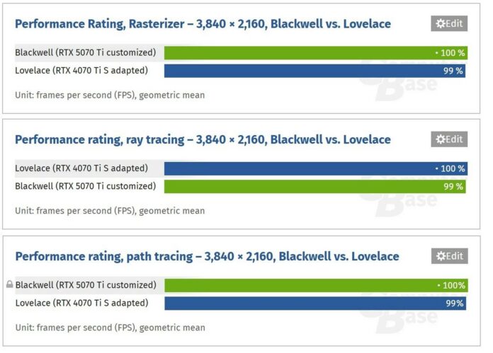 AMD RDNA 4 shows big IPC gains where Nvidia Blackwell stagnates | Club386