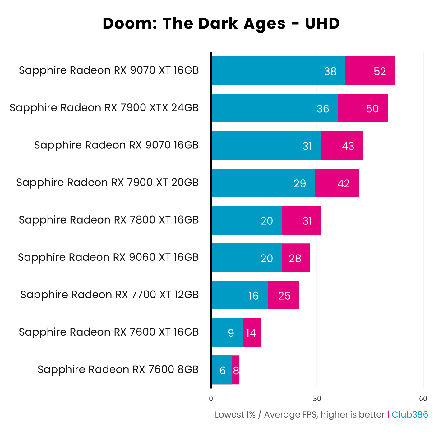 Radeon Game Guide - the best graphics cards for Doom: The Dark Ages ...