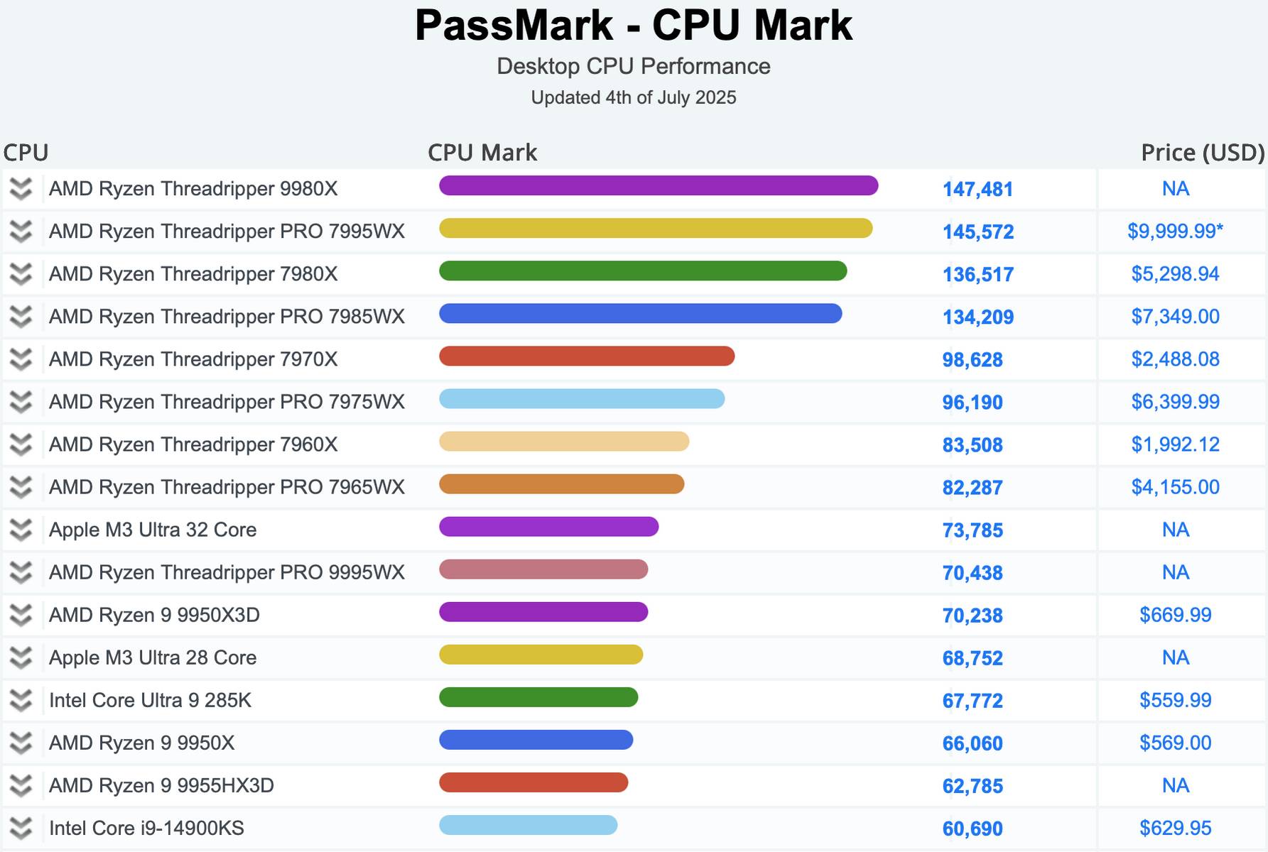 AMD Ryzen Threadripper 9980X isn't even out yet and it's already the ...