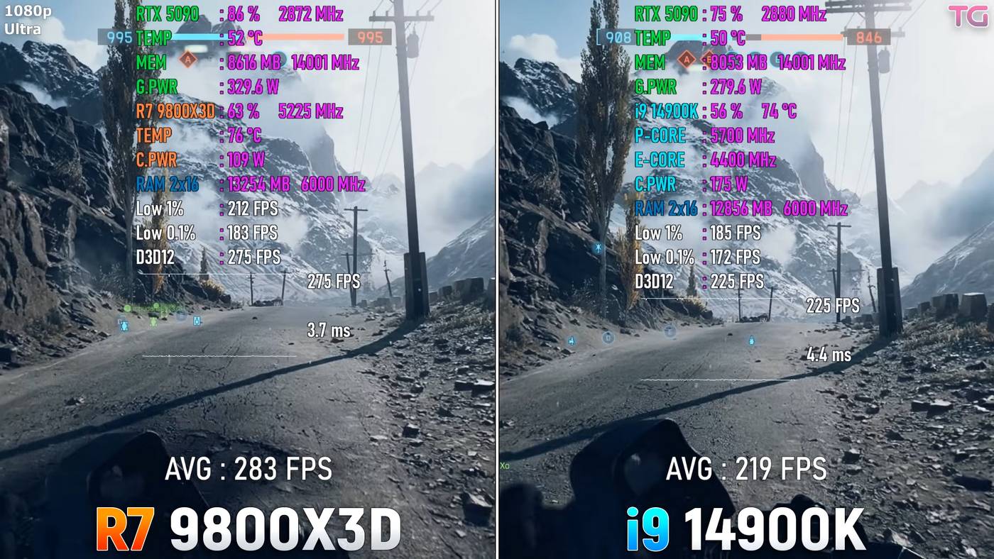 New Battlefield 6 benchmarks cement AMD Ryzen X3D as the gaming CPU of ...