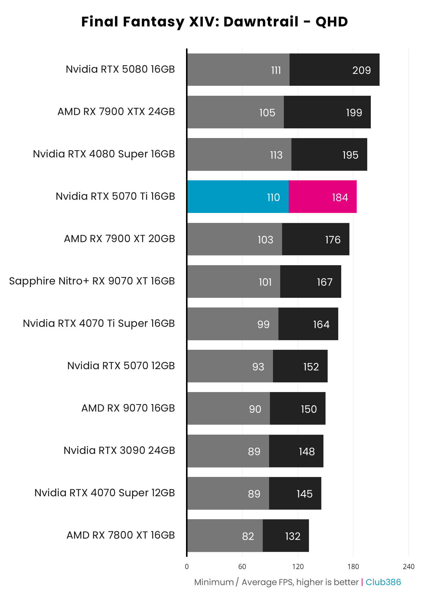Nvidia GeForce RTX 5070 Ti prices are finally where they should've been ...