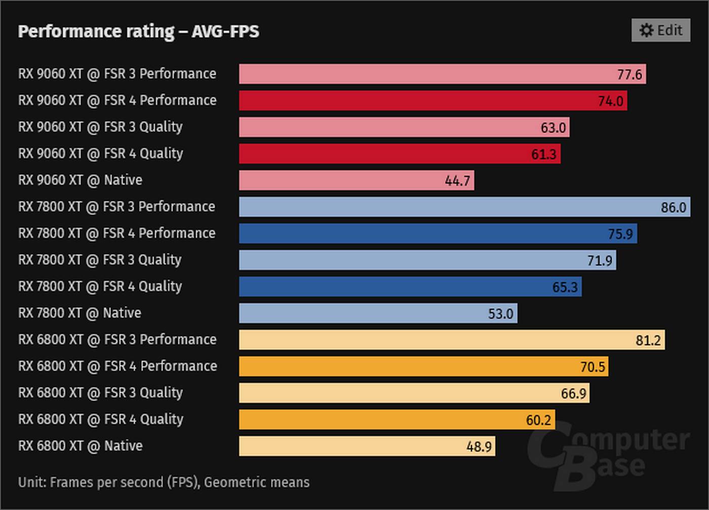 AMD FSR 4 deep dive mod shows true cost of increased image quality ...