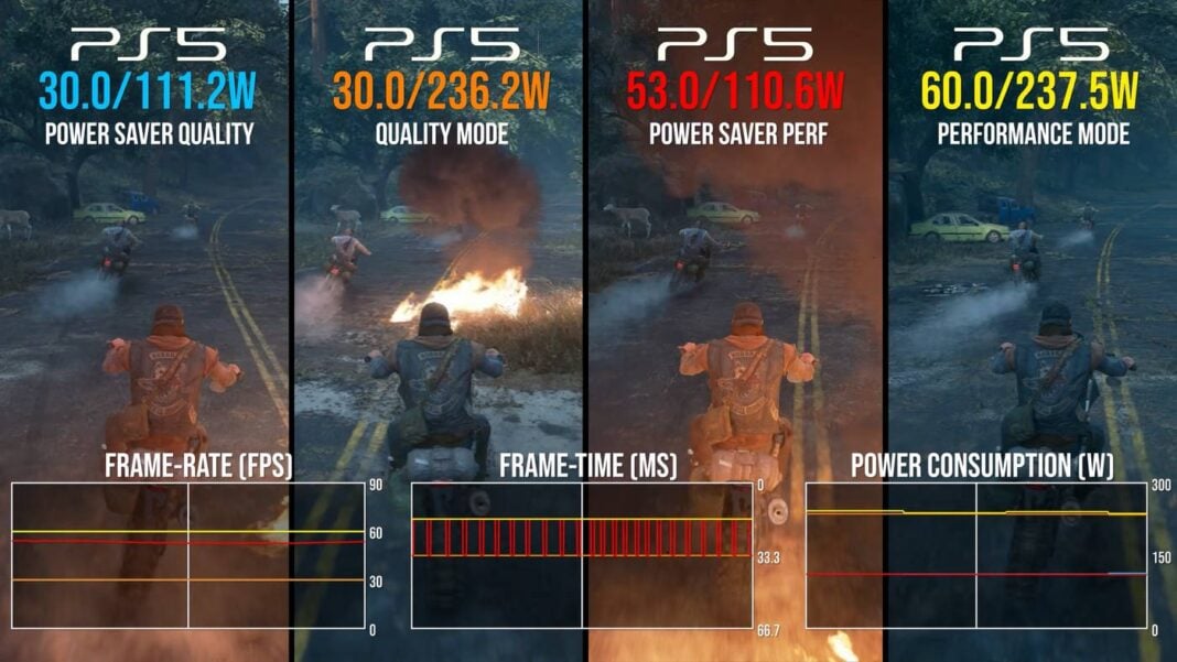 Sony PlayStation 5 Power Saver mode slashes power by half | Club386