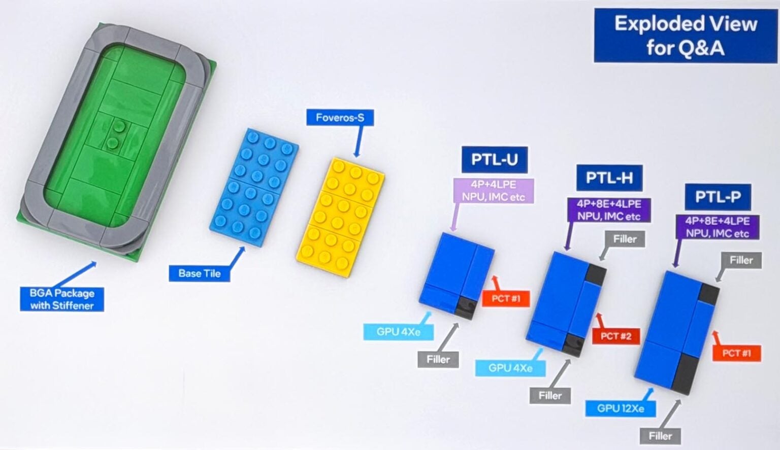 Intel's next integrated GPU could rival Nvidia GeForce RTX 5060 Ti, if ...