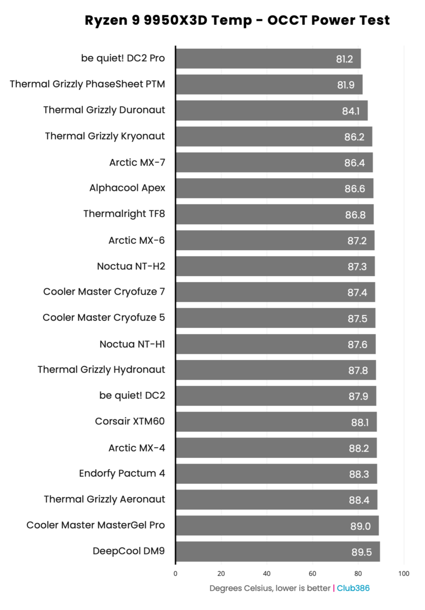Best thermal paste for AMD and Intel CPUs in 2026
