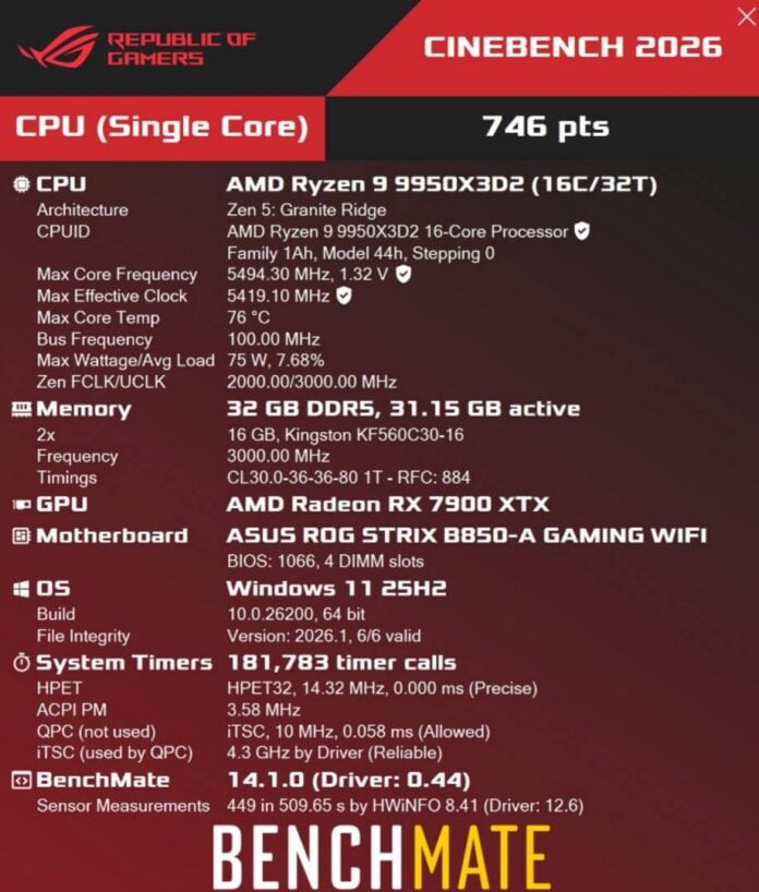 AMD Ryzen 9 9950X3D2 leaked benchmarks show performance, max frequency ...